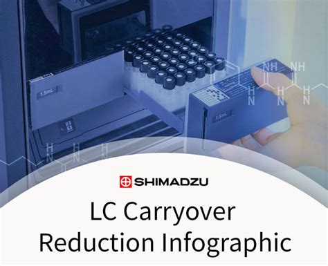 Shimadzu Scientific Instruments On Linkedin Hplc Uhplc Chromatography Laboratoryequipment