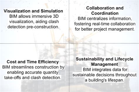 Bim Vs Traditional Construction Methods A Comparative Analysis Rdt