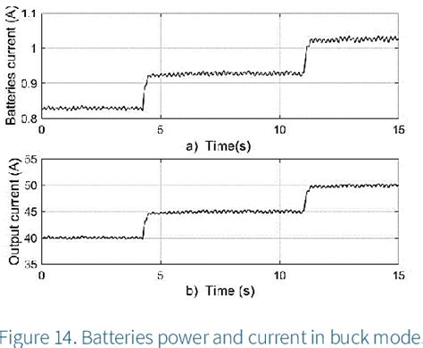 Figure 1 From Active Power Compensator For A Dc Voltage Bus Of A Renewable Source Semantic Scholar