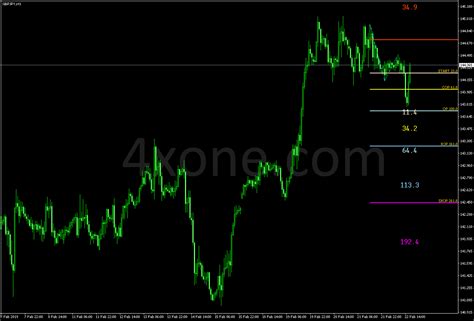 Dinapoli target – 4xone