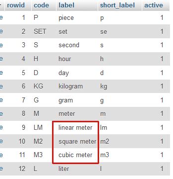 Admin Dictionary Units Of Measure Not All Showing Translations