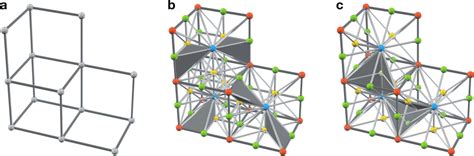 A Procedure For Constructing A Colorable Octahedral Lattice