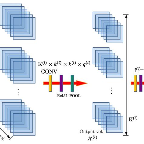 Traditional Architecture Of Spatial Convolutional Model Employed Using