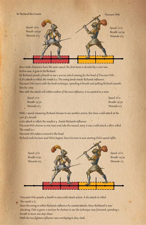 Sword Dueling Rules Rules Of Dueling Aeodkk