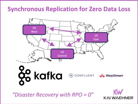 Apache Kafka As Data Historian An Iiot Industry 4 0 Real Time Data