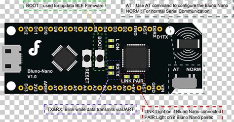 Laptop Bluetooth Low Energy Arduino Electronics Png Clipart Arduino Bluetooth Electronic