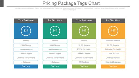 Top 7 Pricing Chart Templates With Examples And Samples