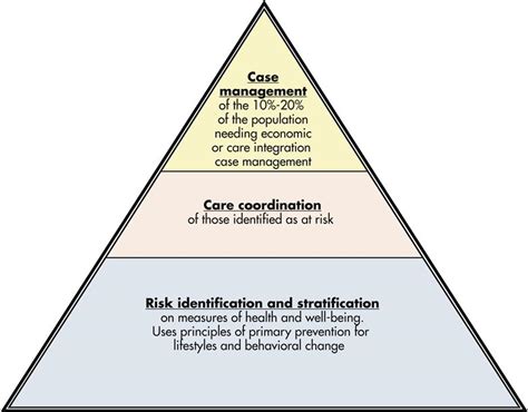 Case Management Nurse Key