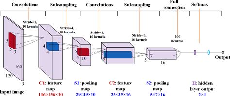 Figure 1 From Convolutional Neural Network Based Machine Vision For Non Destructive Detection Of