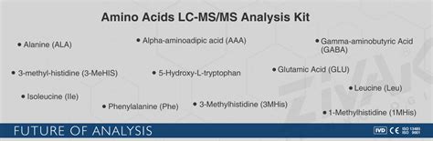 Zivak Technologies Pallproduct Amino Acids Lc Msms Analysis Kit