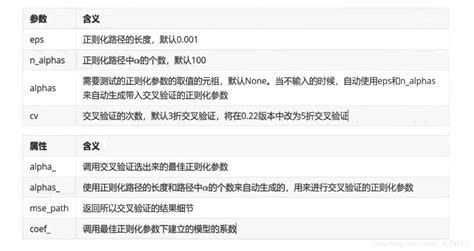 【sklearn 回归模型】lasso 选择最佳正则化参数 ＜带交叉验证的lasso Lassocv＞sklearn