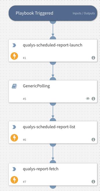 Launch And Fetch Scheduled Report Qualys Cortex Xsoar