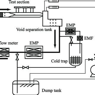 Shows The Piping And Instrumentation Diagram P ID Of The Osaka Download Scientific Diagram