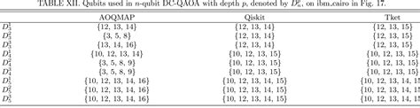 Table Xii From Improving The Performance Of Digitized Counterdiabatic