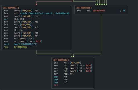 cdn blogs redteam amsi memory bypass amsi memory bypass md at main · securebinary cdn · github