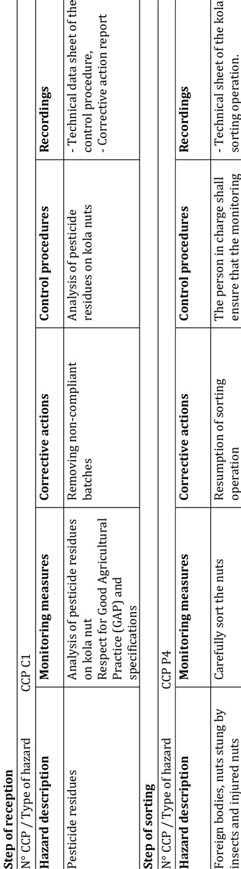 Monitoring And Control System For Each CCP Download Scientific Diagram