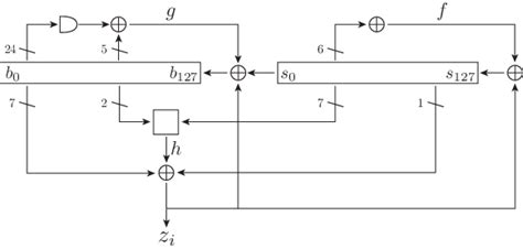 Structure Of Grain 128 Download Scientific Diagram