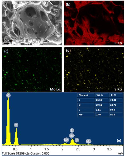 Pdf Facile Fabrication Of Stacked Rgomos2 Reinforced Polyurethane