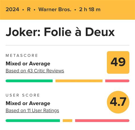 조커 폴리 아 되 평점 현황 포텐 터짐 최신순 에펨코리아