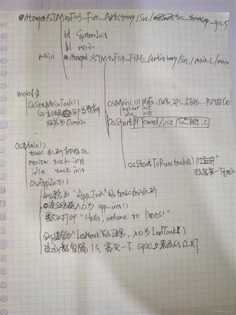 移植到stm32f103上的liteos m启动流程 在stm32 移植lite0s m csdn博客