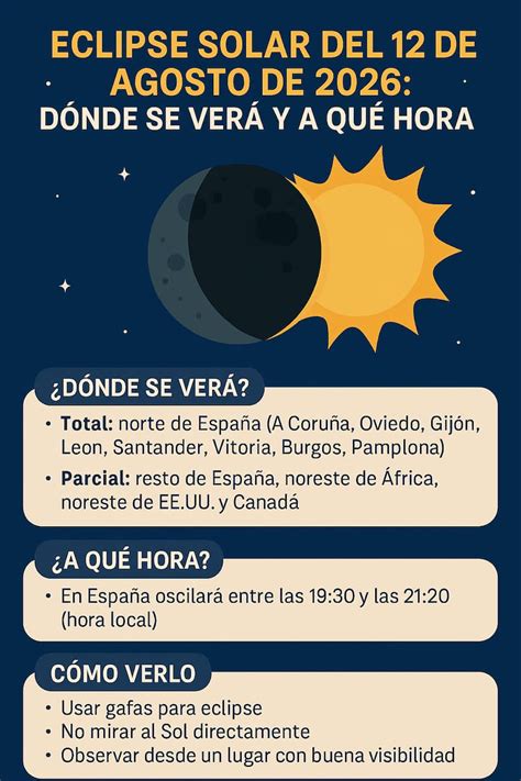 Eclipse Solar Del 12 De Agosto De 2026 Dónde Se Verá Y A Qué Hora