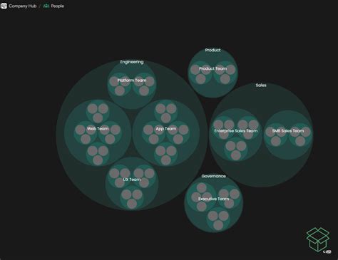 interactive organization charts notion template