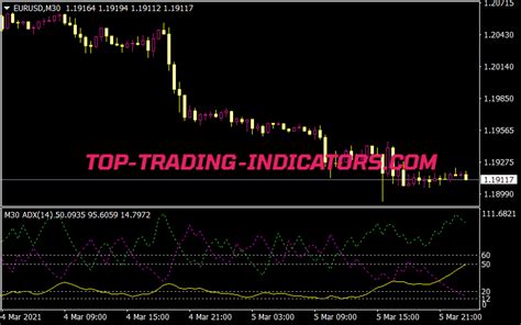 ADX MTF V1 Indicator Top MT4 Indicators Mq4 Or Ex4 Top Trading Indicators Com Best