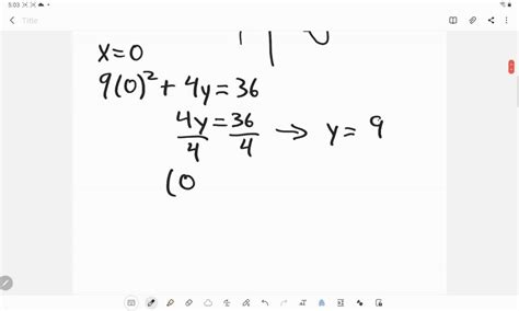 SOLVED The Intercepts Of The Graph Of X Y Are Numerade