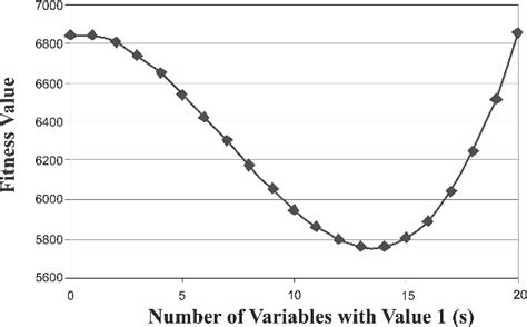 figure 10 from the exploration exploitation tradeoff in dynamic