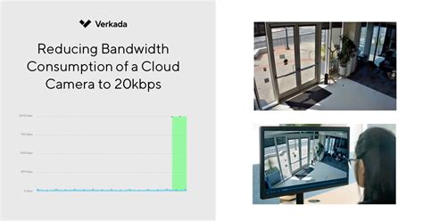 Reducing Bandwidth Consumption Of A Cloud Camera To 20kbps Verkada