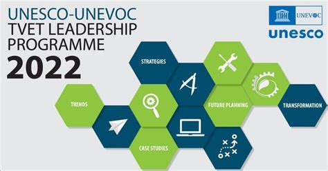 Sidita Dibra On Linkedin Greenskills Greenjobs Greeneconomy Sustainablegrowth