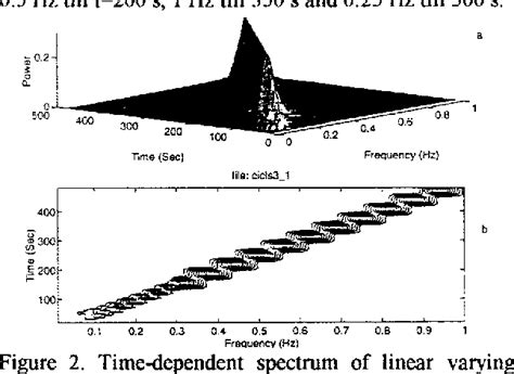 Figure 2 From Selective Windowed Time Frequency Analysis For The Quantitative Evaluation Of Non