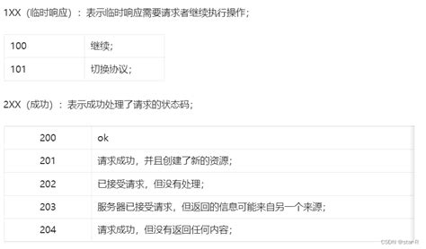ctfhub web 协议 csdn博客