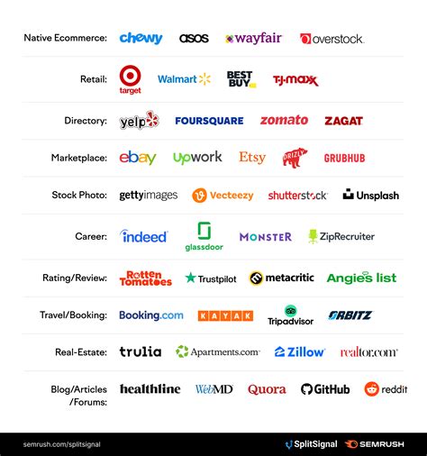 Top Faqs For Seo Split Testing With Splitsignal