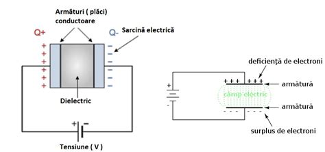 Electronica Microcontrollere Pic Arduino Si Netduino Electronica Condensatorul Capacitorul