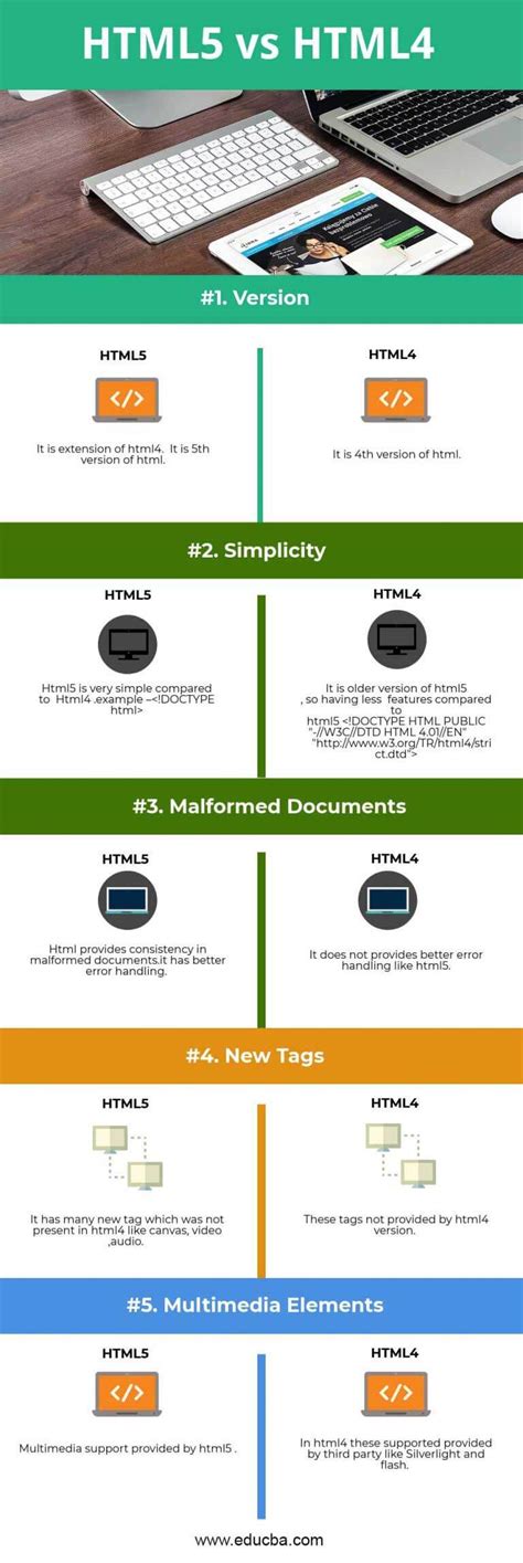 Html5 Vs Html4 Learn The Top 5 Most Important Comparisons