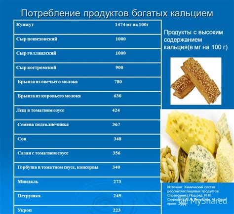 Таблицы Химического Состава И Калорийности Российских Продуктов Питания ...