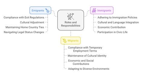 Emigrant Vs Immigrant Vs Migrant Comprehensive Comparison Guide