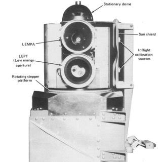 Módulo LECP Krimigis et al The Low Energy Charged Particle LECP Download Scientific