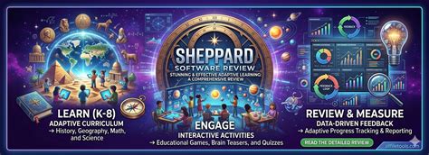 Sheppard Software Review