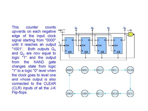Sequential Logic Circuits Pdf Dr AMMAR ABDUL HAMED KHADER Muhadharaty