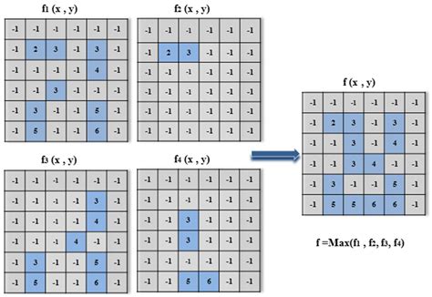 A Local Texture Based Superpixel Feature Coding For Saliency Detection Combined With Global Saliency