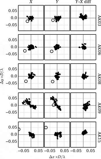 the australian square kilometre array pathfinder performance of the