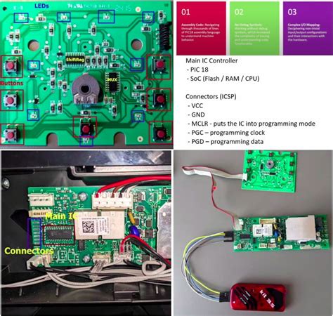 Technology Coffee Hacking Embedded Research Reverseengineering