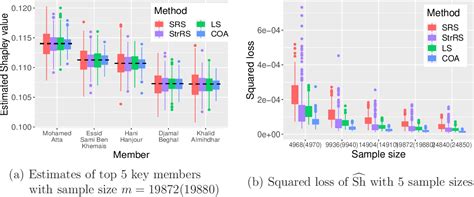 Figure 4 From Fast Approximation Of The Shapley Values Based On Order