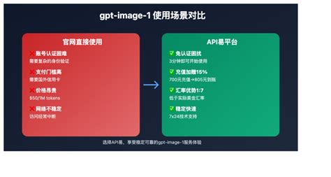 Deepseek Api 报错 503 解决方案：稳定接入与成本优化指南 Api易 帮助中心