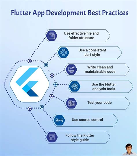 Muhammad Arsalan Posted On Linkedin