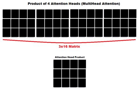 Logbert Explained In Depth Part I Towards Ai