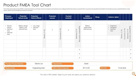 Fmea Tool Ppt Powerpoint Presentation Complete Deck With Slides