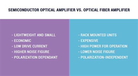 The Semiconductor Optical Amplifier And What It Does Inquivix Technologies